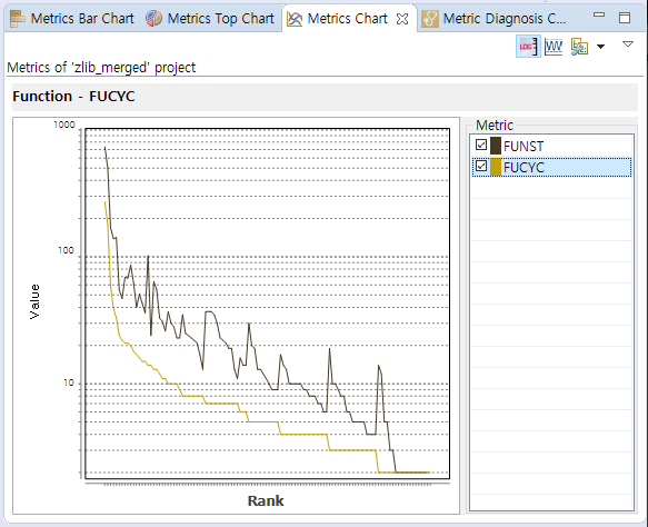 Metrics Chart View - User Manual - 3.4