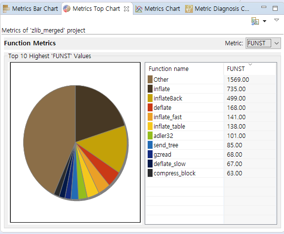 Metrics Top Chart View - User Manual - 3.7