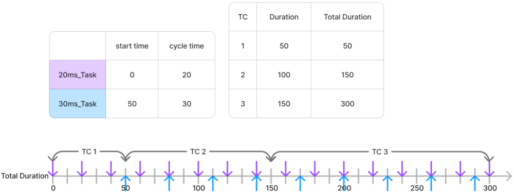 Scenario(Time-based) Test Usage Guide - User Guides - 2024.12