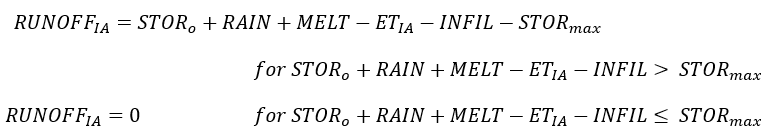 9.3 Depression Storage Water Balance - Visual OTTHYMO - 6