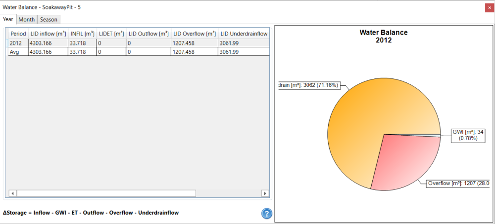 Interpreting the Water Balance Window - Visual OTTHYMO - 6