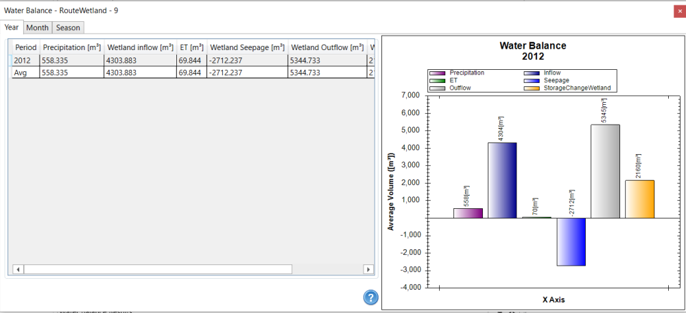 Example 2 Overview - Visual OTTHYMO - 6