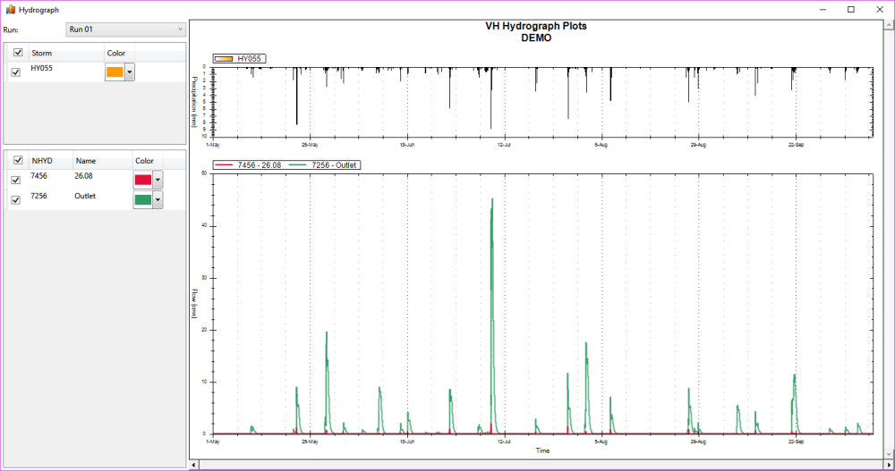 9.3.3.1 Hydrograph - Visual OTTHYMO - 6