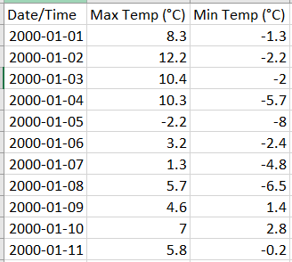 10.2 Climate Data Files - Visual OTTHYMO - 6