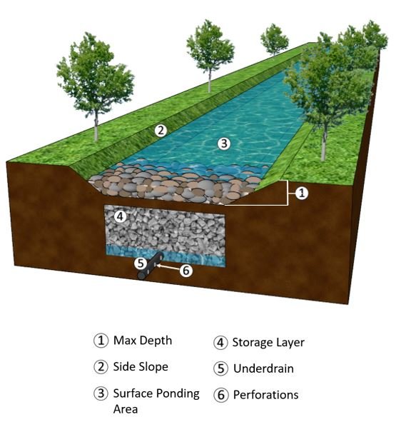 3.9.7 ENHANCED SWALES - Visual OTTHYMO - 6