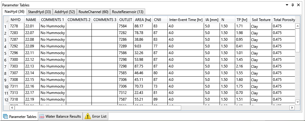 3.15 Parameter Tables - Visual OTTHYMO - 6