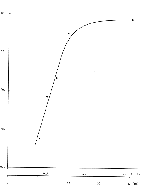 4.2 Calibration of the Modified SCS CN Procedure - Visual OTTHYMO - 6