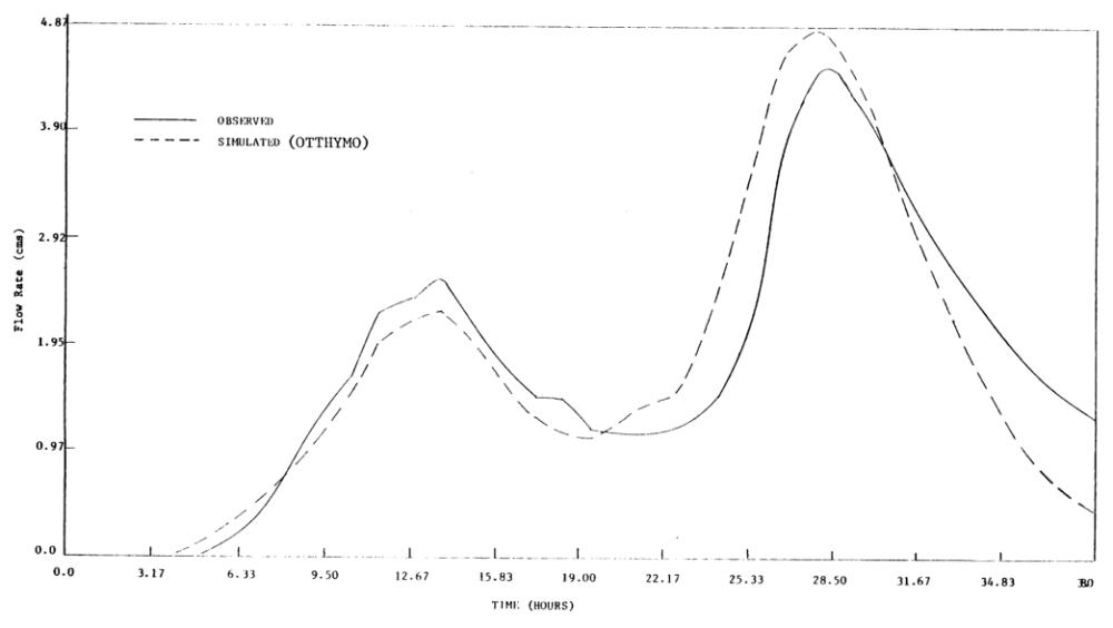 4.2 Calibration of the Modified SCS CN Procedure - Visual OTTHYMO - 6