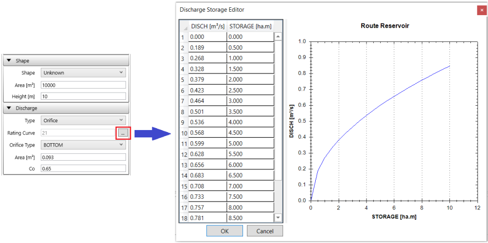 3.5.4.2 Discharge - Visual OTTHYMO - 6