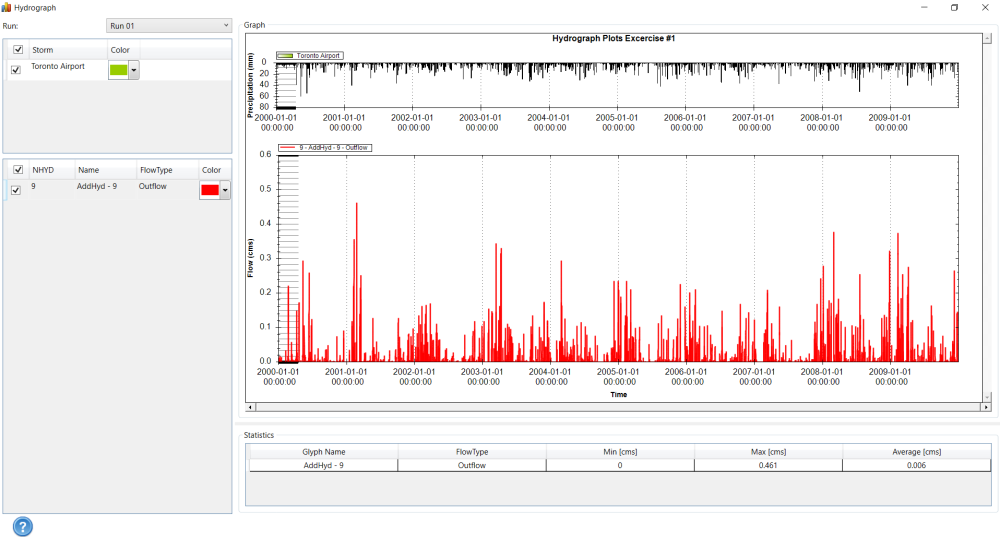 2.11 Viewing Continuous Simulation Outputs - Visual OTTHYMO - 6