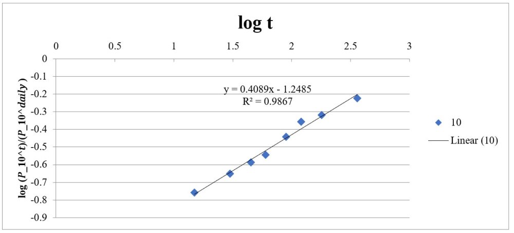 How can I calculate the IDF group? - Visual OTTHYMO - 6