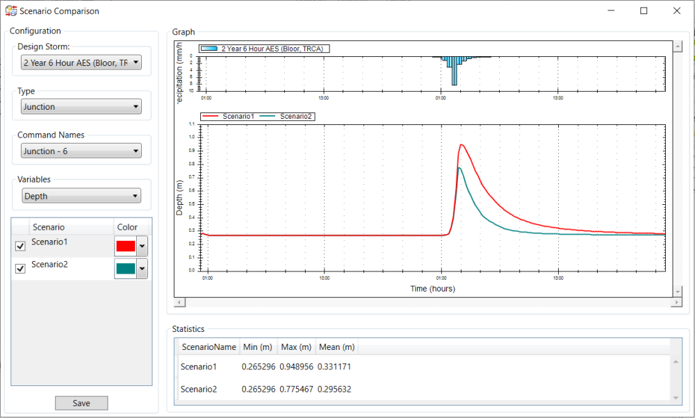 Scenario Comparison - VOSWMM - 6