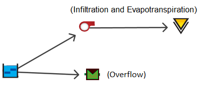 Enhanced Swale - VOSWMM - 6