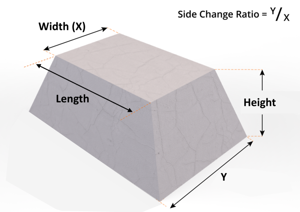 3.5.4.1 Shape - Visual OTTHYMO - 6