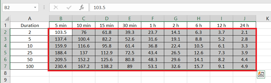 Step 6: Create IDF Group - Visual OTTHYMO - 6