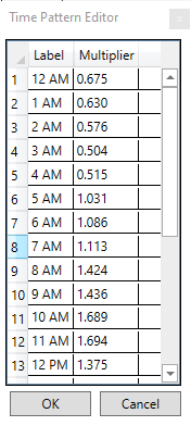 Time Patterns - VOSWMM - 6