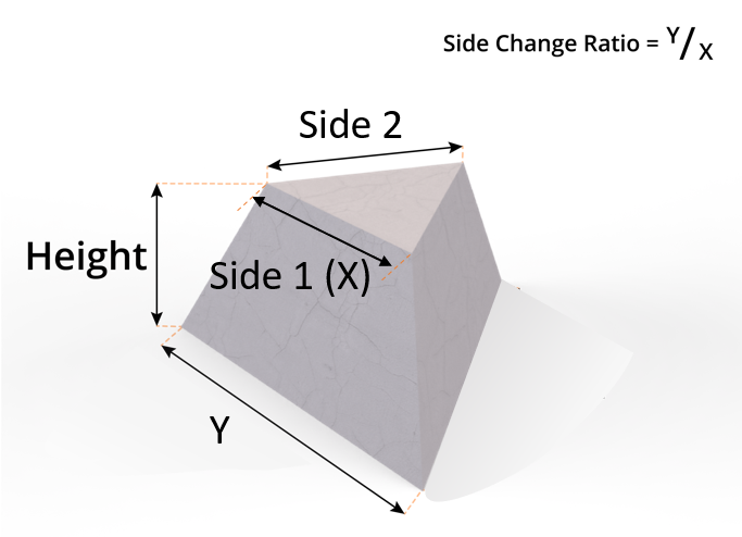 3.5.4.1 Shape - Visual OTTHYMO - 6