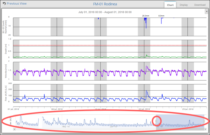 Viewing the Data & Navigation - Datacurrent - 1