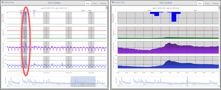 Viewing the Data & Navigation - Datacurrent - 1