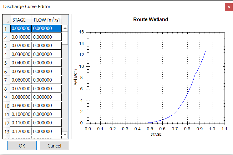 Step 5: Edit the RouteWetland Discharge and Depth-Area Curves - Visual ...