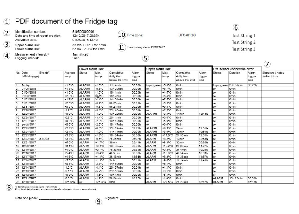 PDF report explanation - User Manual Fridge-tag 2 L - 1