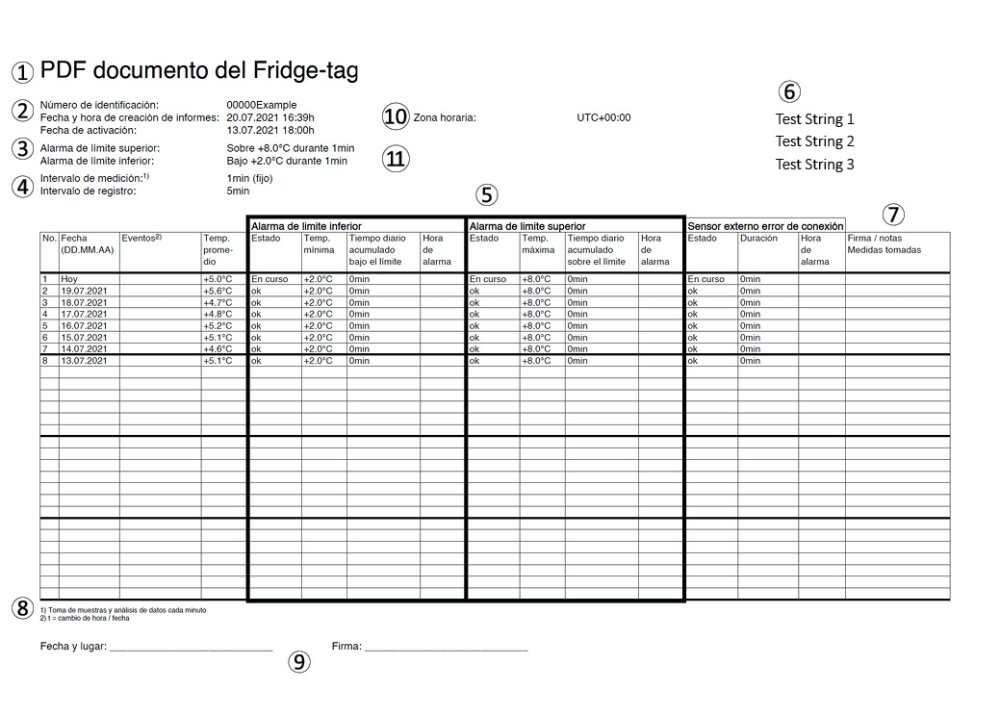 Explicación del informe en PDF - User Manual Fridge-tag 2 L - 1