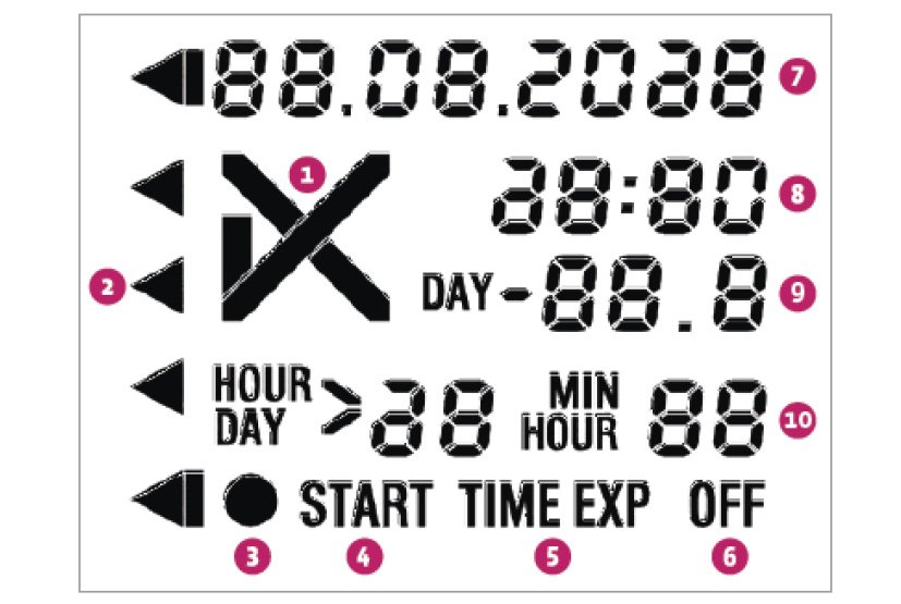 Display explanation - User Manual Q-tag CLm - 1