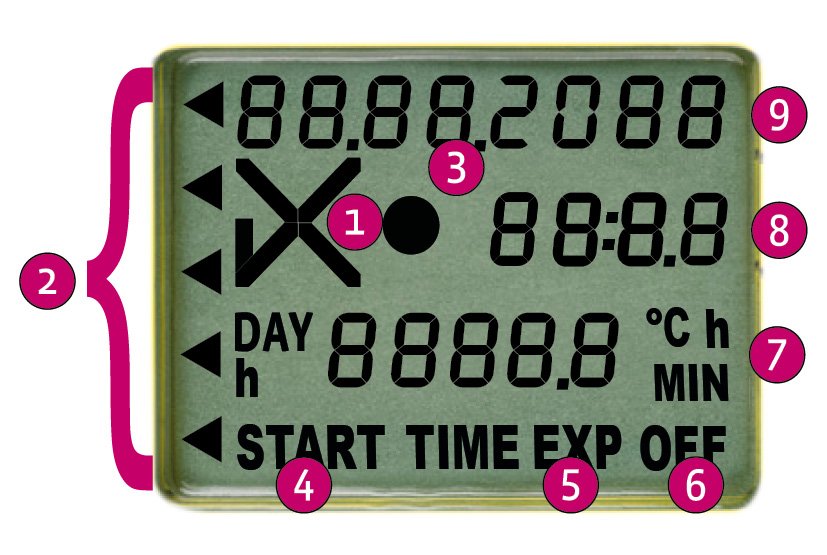 Display explanations - User Manual Q-tag CLm doc devices - 1