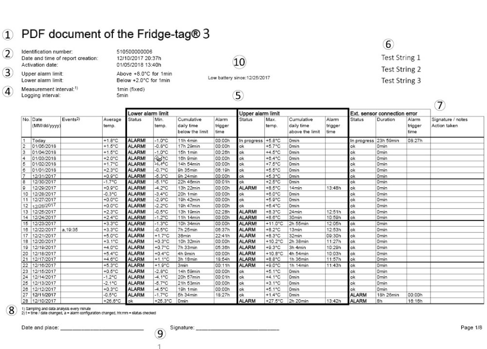 PDF report explanation - User Manual Fridge-tag 3 - 1