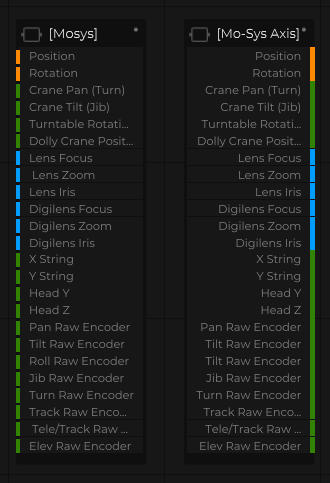 F4 (Mo-Sys) - Stage Precision - Release
