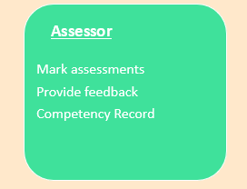 Assessor’s - Training Operations Manual - 1