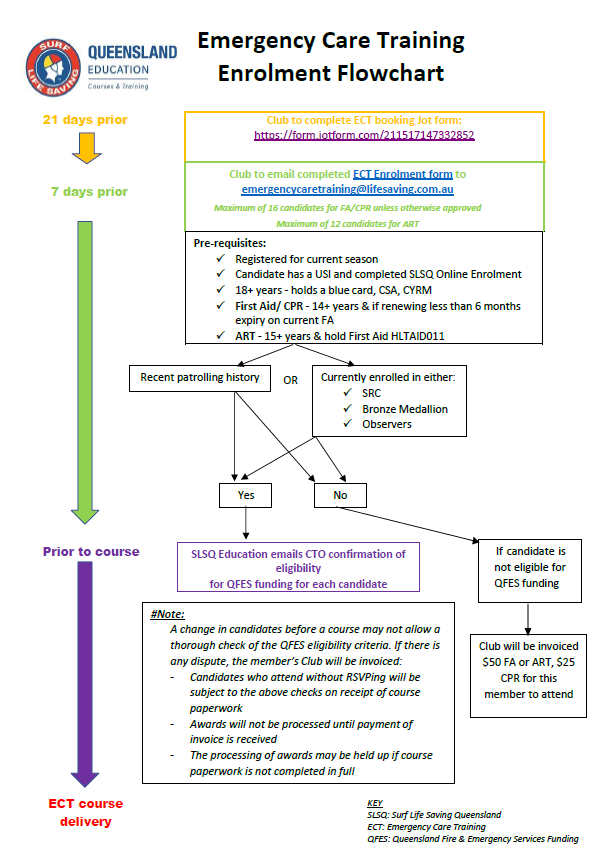 BOOKING A COURSE - Training Operations Manual - 1