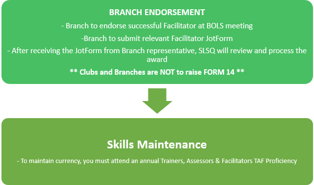 HOW TO BE A FACILITATOR - Training Operations Manual - 1