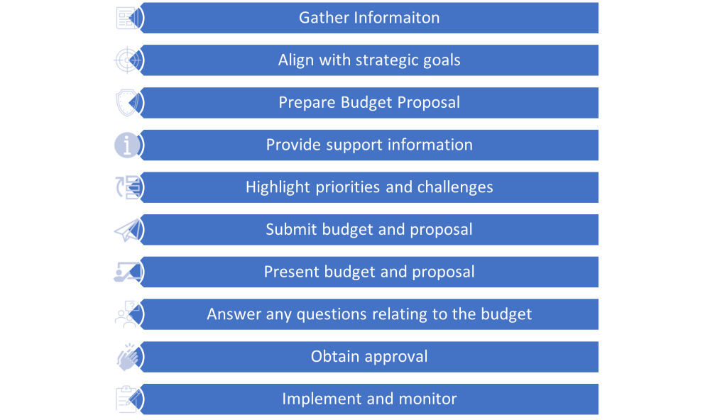 Budget approval process - SLSQ Administration Operations Manual - 1