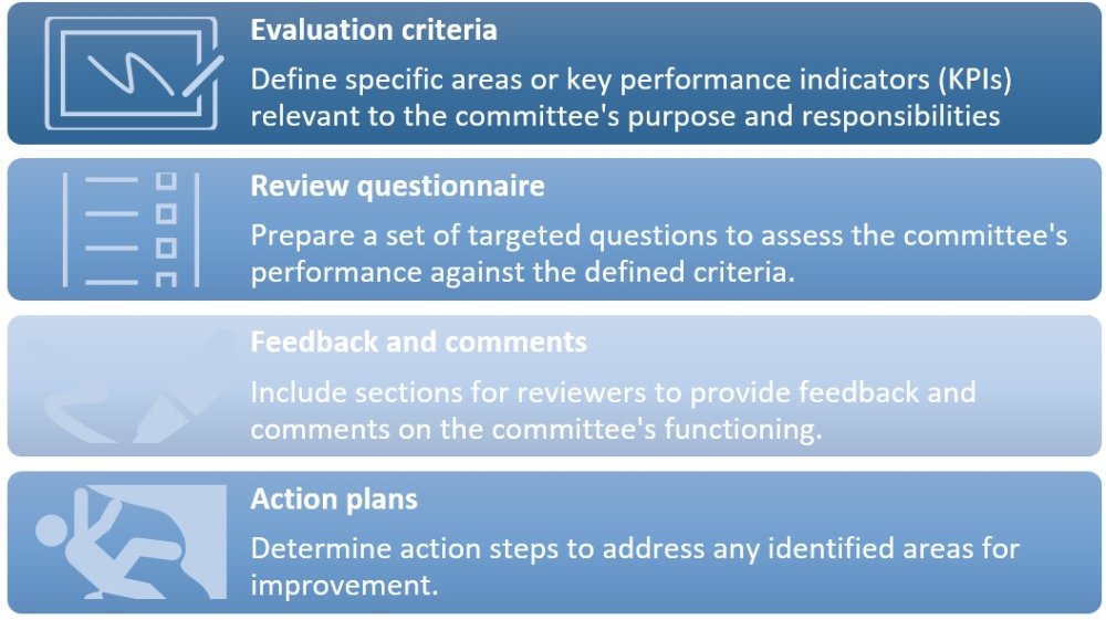 Performance Reviews - SLSQ Governance Manual - 1