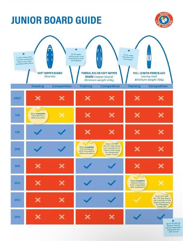 Policies, Procedures & Guidelines - Junior Activities Manual (JAM) - 1