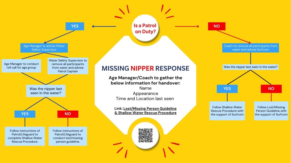 Lost/Missing Child - Junior Activities Manual (JAM) - 1