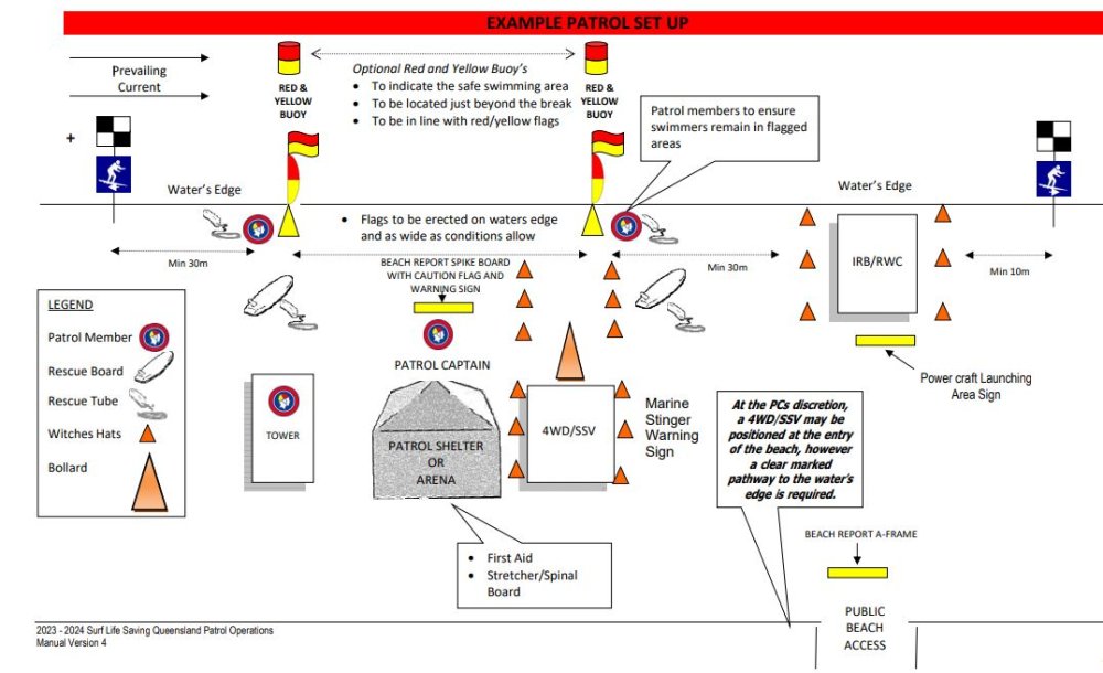 EXAMPLE PATROL SET UP - Lifesaving Patrol Operations Manual (POM) - 1