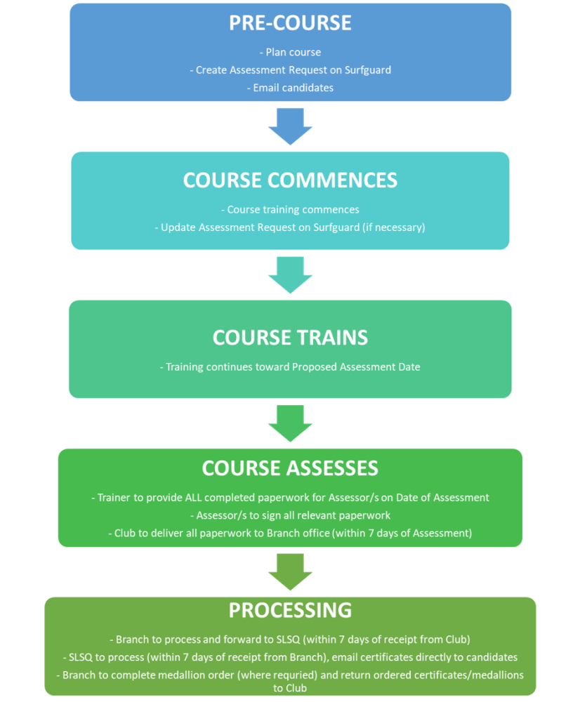 HOW TO RUN A COURSE - Training Operations Manual - 1