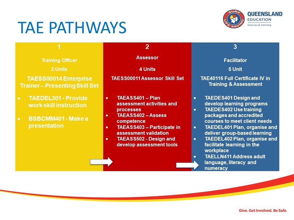 TAF INDUCTION - Training Operations Manual - 1