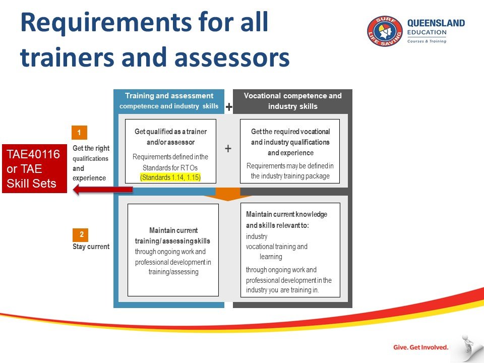 TAF INDUCTION - Training Operations Manual - 1