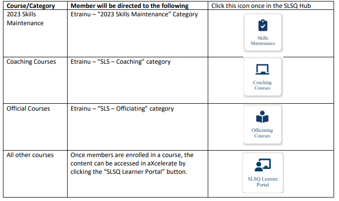 Learner’s - Training Operations Manual - 1