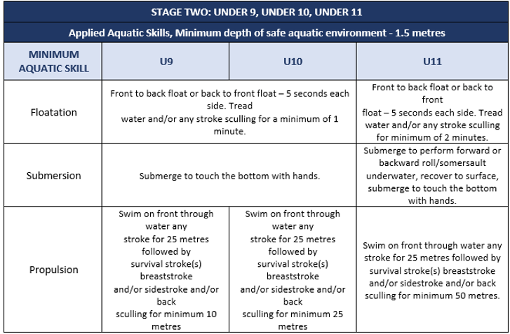 JUNIOR EDUCATION - Training Operations Manual - 1