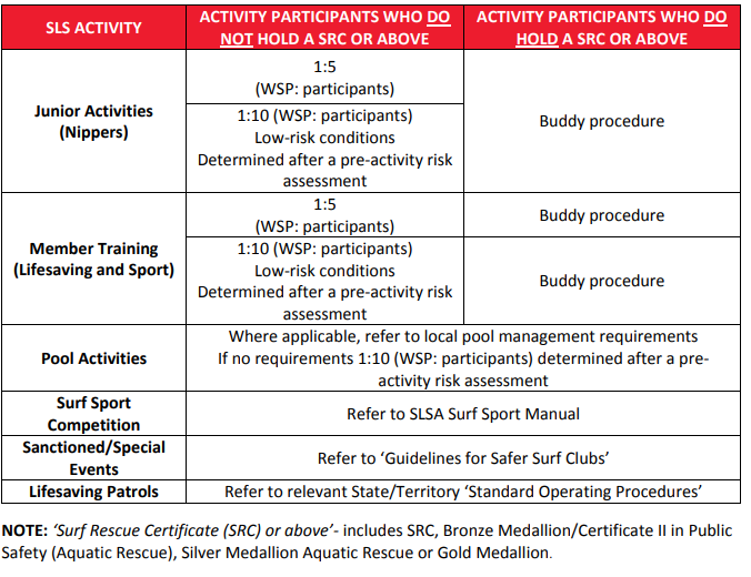 Water Safety - SLSQ Administration Operations Manual - 1