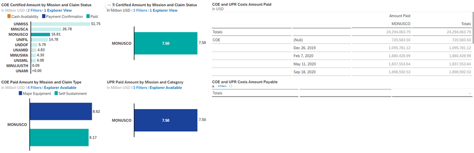 Interactive Graphs - Member States Portal - Uniformed Capabilities ...