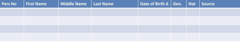 Requested Index Already Exists Global Index Requestor And Administrator In Umoja 1