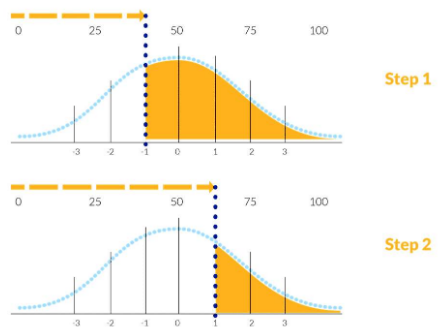 How to Set a Cut-Score - Hiring Manager Resources - 1