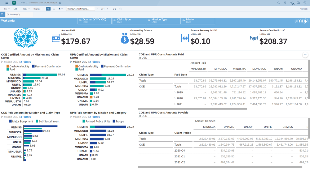 Member State Dashboard - Member States Portal - Uniformed Capabilities ...