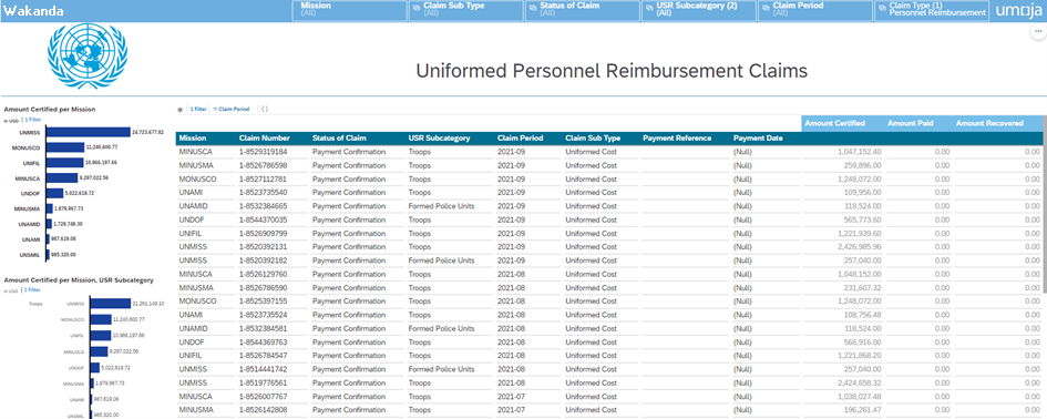 Uniformed Personnel Reimbursement Claims - Member States Portal ...