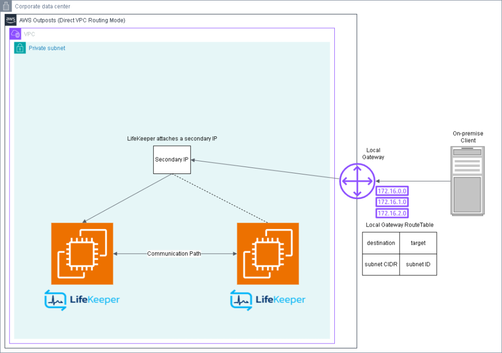 LifeKeeper for Linuxサポートマトリックス - LifeKeeper for Linux LIVE - 9.9.0
